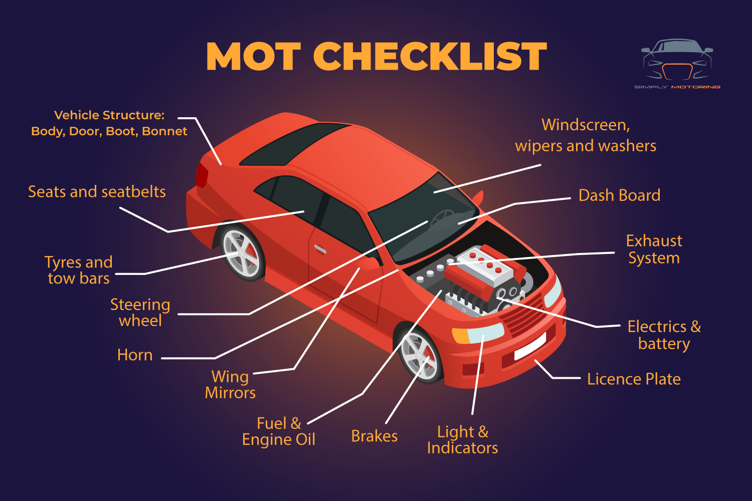 MOT Test Centre Near You - Book MOT Online